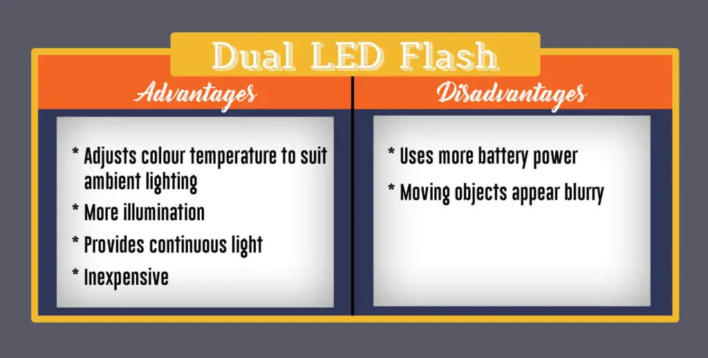 The truth about your phone camera's flash | The Smartphone Photographer