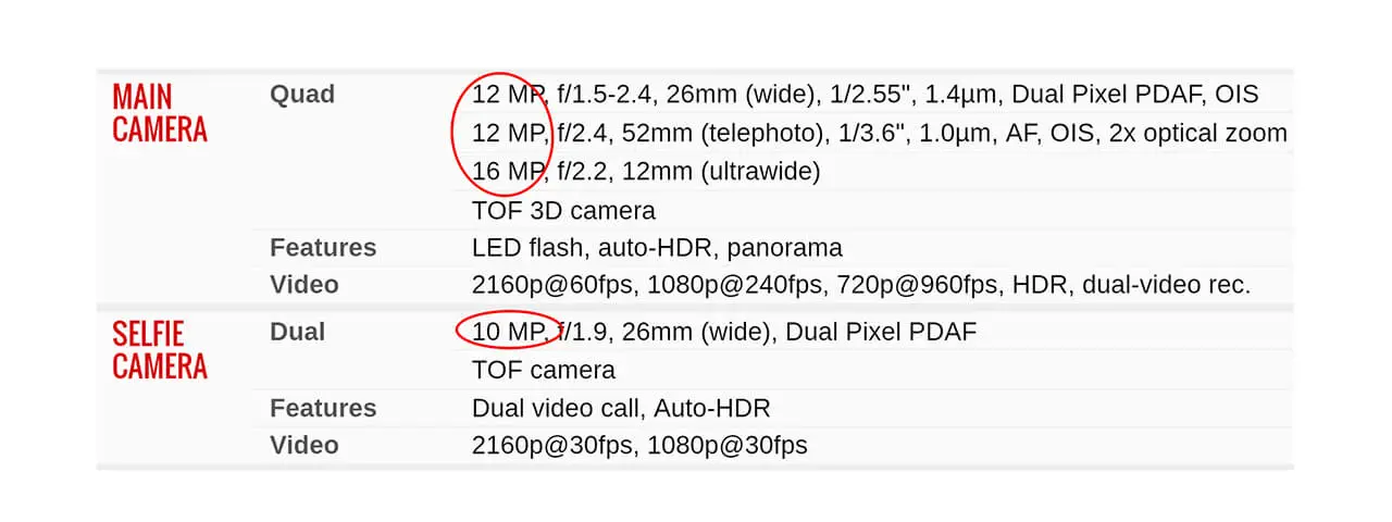 PHONE CAMERA SPECS: A Fully Detailed Guide | The Smartphone Photographer