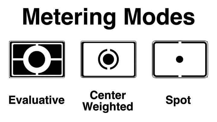 Mobile Camera Metering Mode: What is it? And what does it do? | The ...