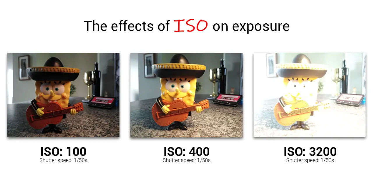 Understanding ISO: How it affects mobile photos | The Smartphone ...